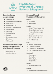 Top UK angel investment groups: National and regional - DueDash